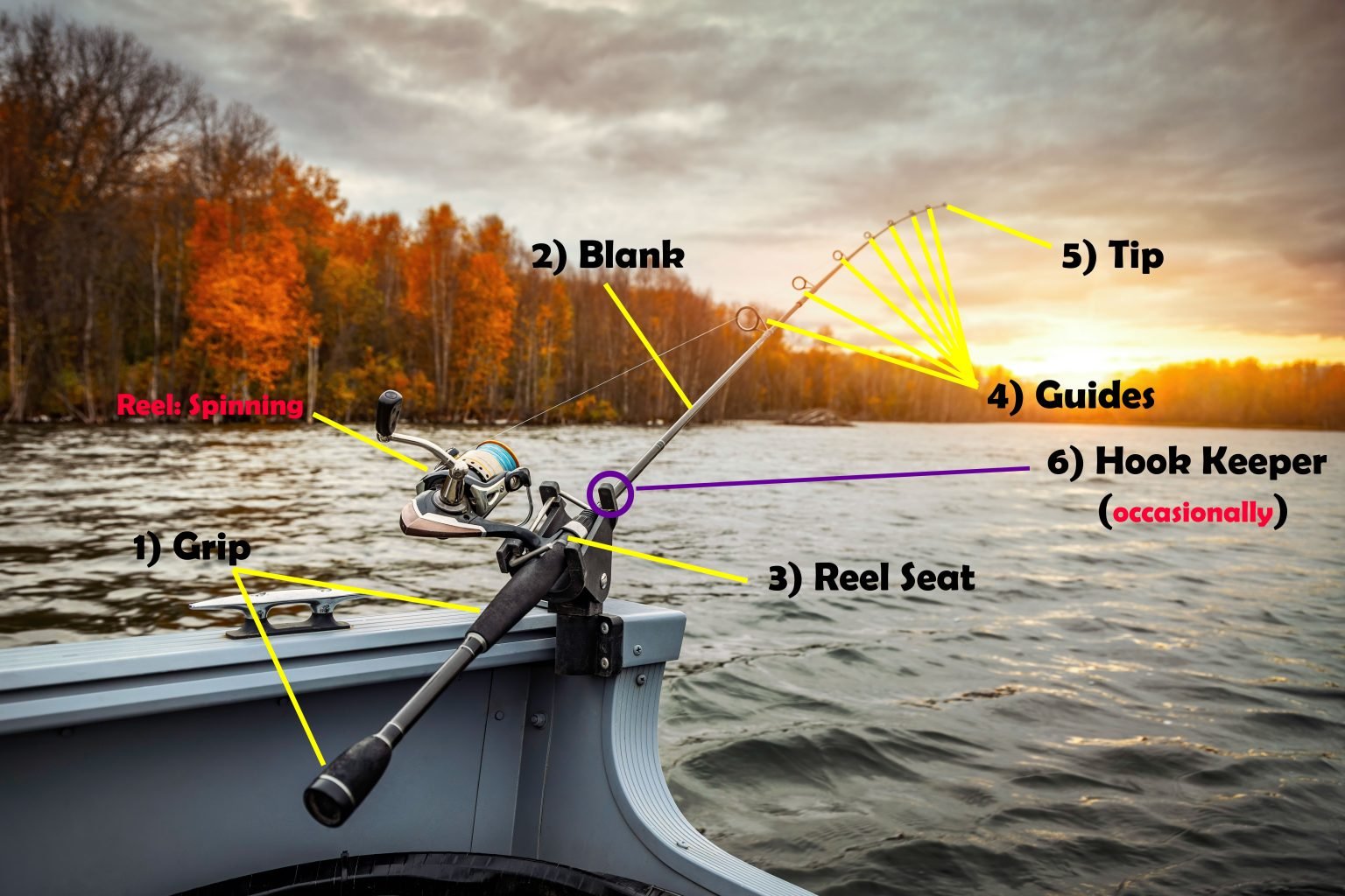 A Woman’s Guide to Picking the Right Fishing Rod – The Outdoors Quest
