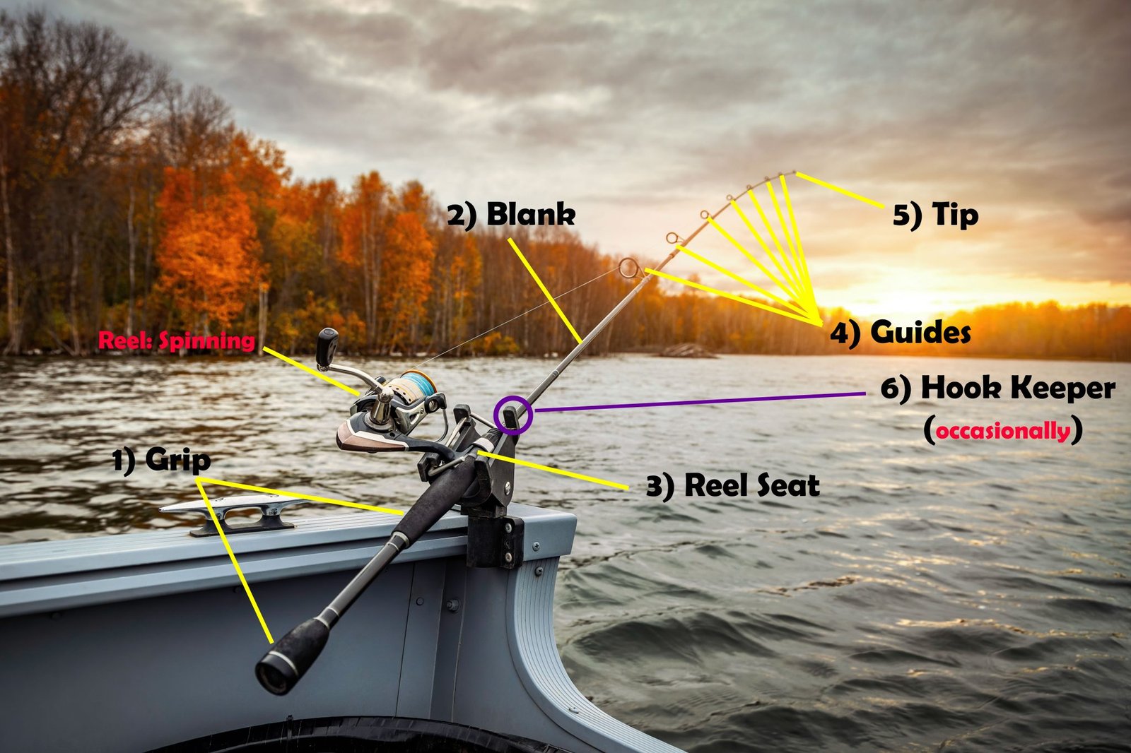 A Woman’s Guide to Picking the Right Fishing Rod – The Outdoors Quest